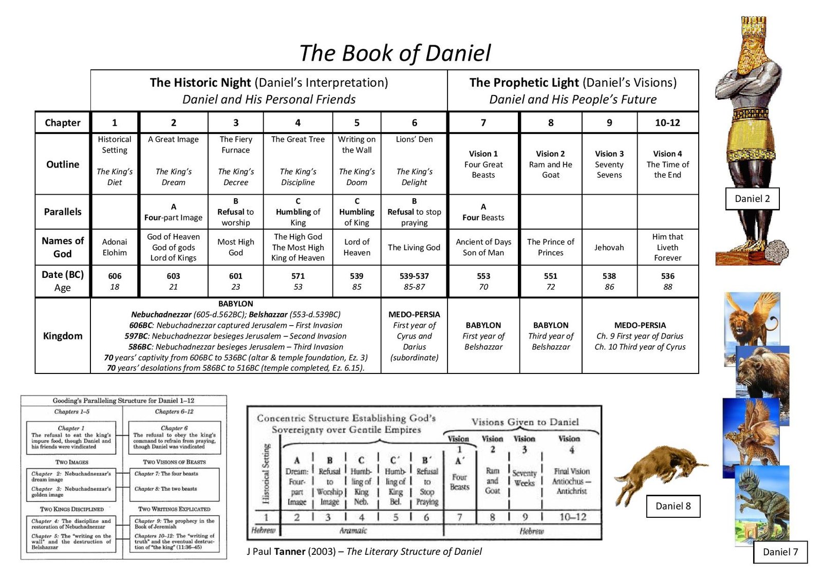 The-Book-of-Daniel-Overview-Table-DR – Hebron Gospel Hall